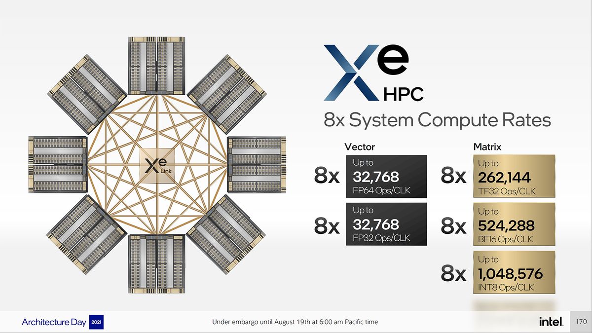 Intel Ponte Vecchio and Xe HPC Architecture: Built for Big Data | Tom's ...