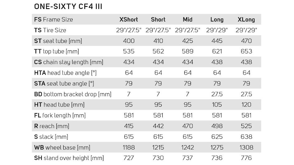 2023 Merida One-Sixty 8000 first ride review – the enduro bike gets a ...