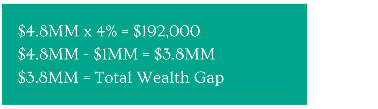 How to Calculate Your Retirement Wealth Gap | Kiplinger