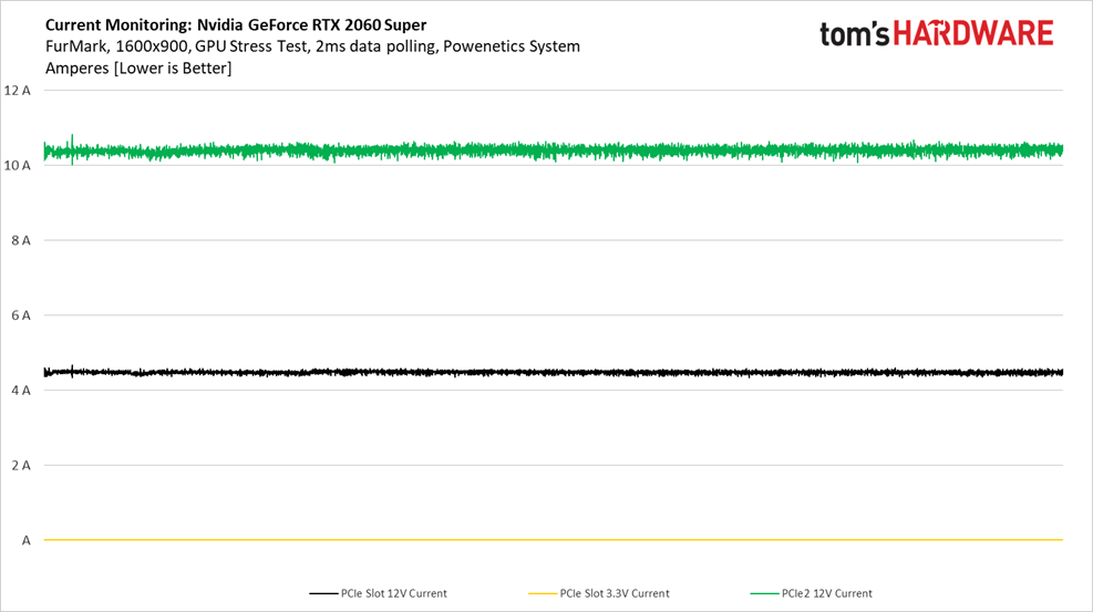 Power Consumption: GeForce RTX 2060 Super - GeForce RTX 2060 and 2070 ...