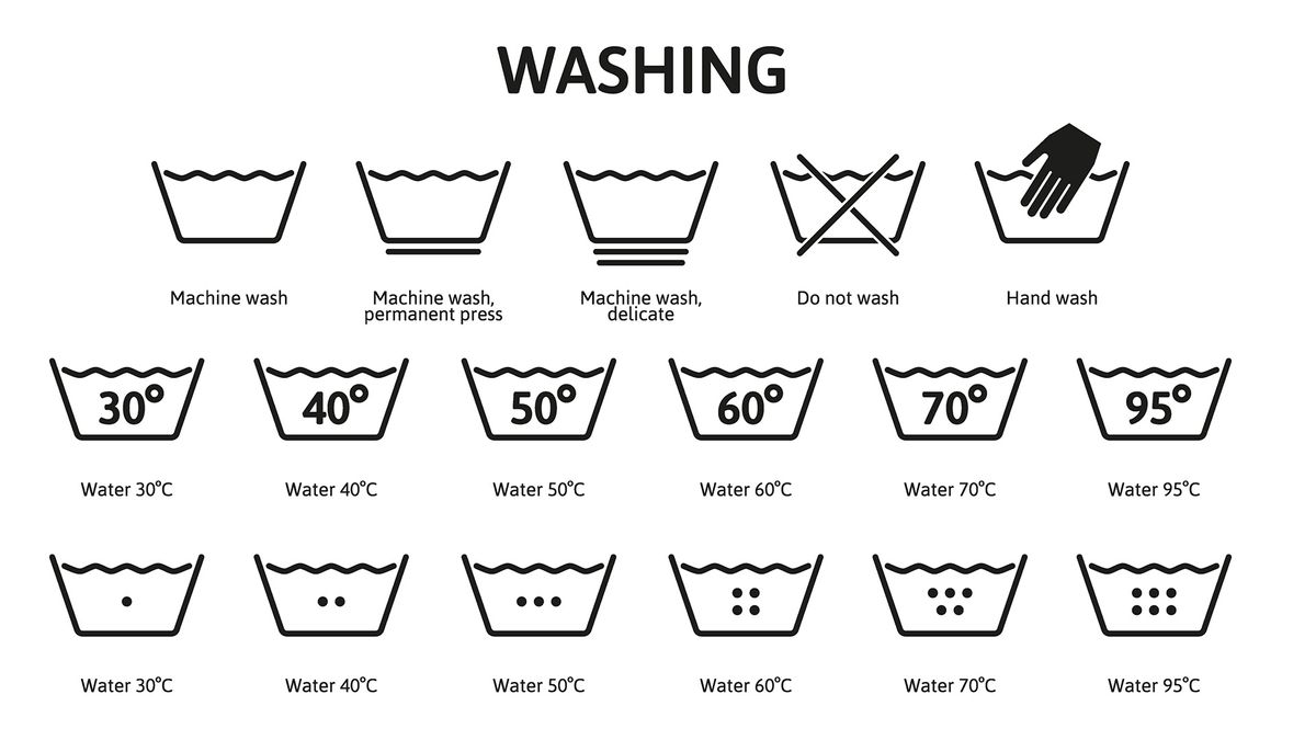 What do laundry symbols mean? Your complete guide | Top Ten Reviews