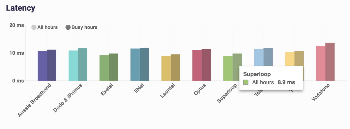 Superloop NBN review | Tom's Guide