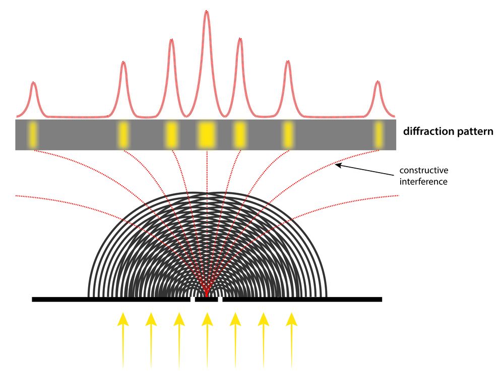 Antimatter Is Both a Particle and a Wave, New Experiment Confirms ...