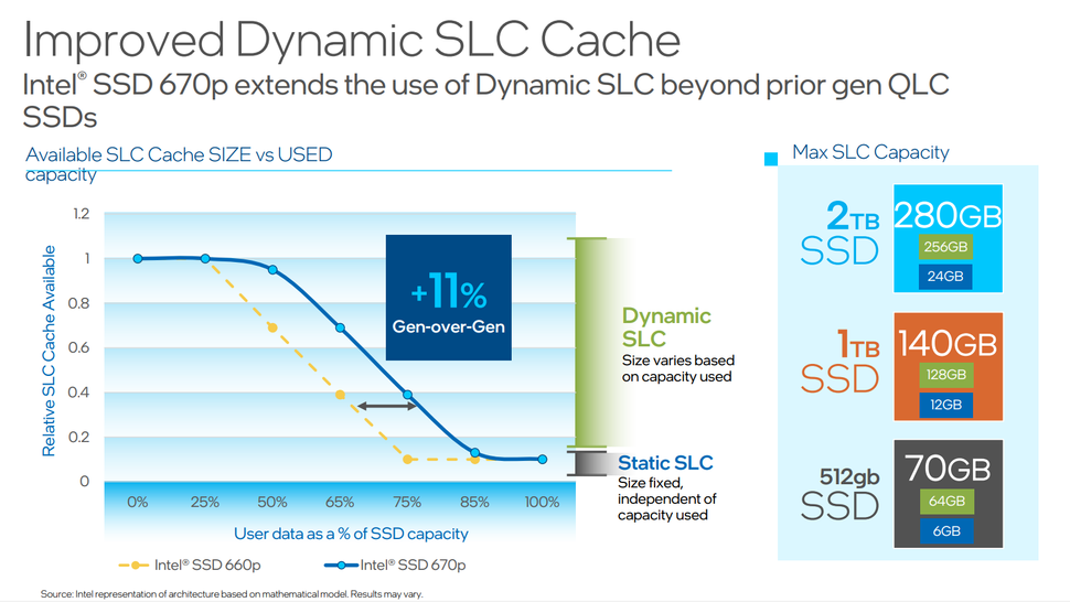 Intel SSD 670p M.2 NVMe SSD Review: Scaling QLC to Higher Heights | Tom ...