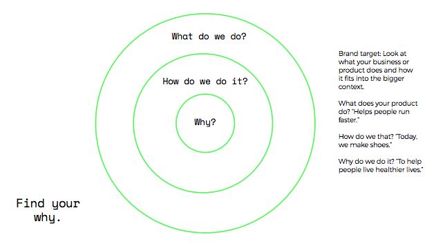 How to discover a brand's USP | Creative Bloq