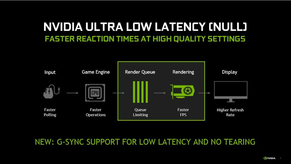 Nvidia GeForce GTX 1660 Super Review: Ti-Like Performance for Less ...