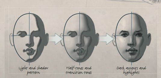 5 tips for drawing a head | Creative Bloq