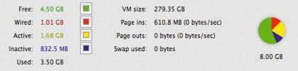 How to speed up your Mac in 30 minutes | TechRadar