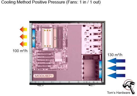 Case Fans: Should You Worry About Positive Or Negative Pressure? - How ...
