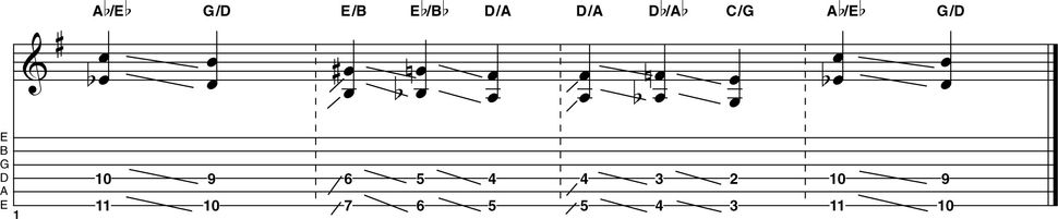 Classic guest lesson: Joe Bonamassa | MusicRadar