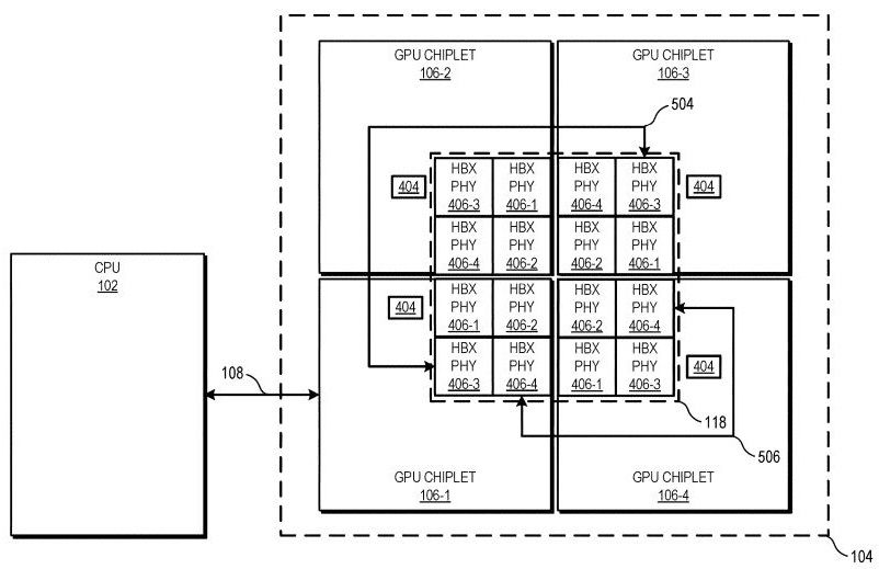 AMD Patents Chiplet Design To Build Colossal GPUs | Tom's Hardware
