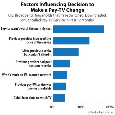 Parks: Traditional Pay-TV Loyalty Continues Slide While OTT Popularity ...