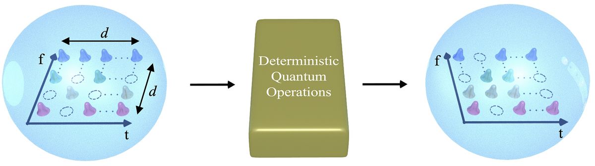 Researchers Build Transistor-Like Gates With Highly-Efficient Quantum ... Researchers Build Transistor-Like Gates With Highly-Efficient Quantum ...