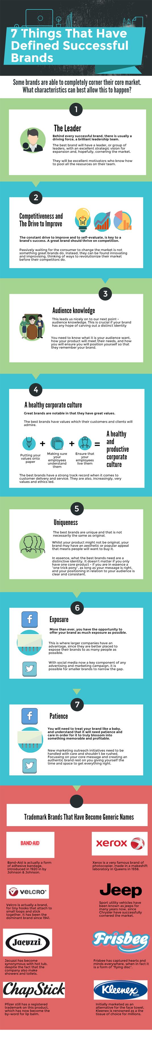 The 7 ingredients of a successful brand | Creative Bloq