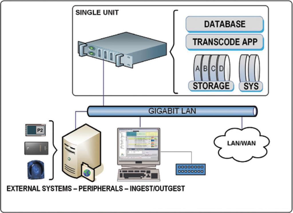 Scaling Servers to Fit the Workflow | TV Tech