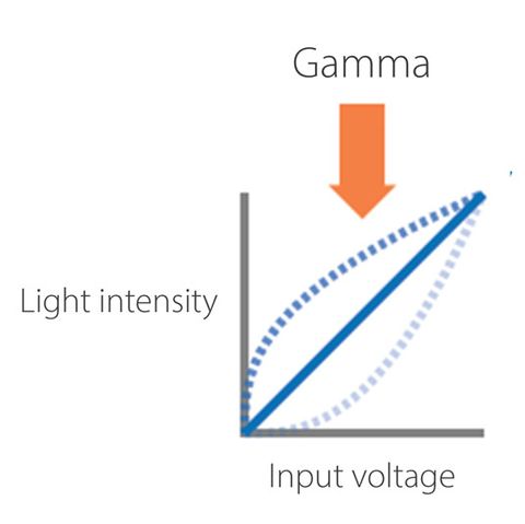 A beginner's guide to using a renderer | Creative Bloq