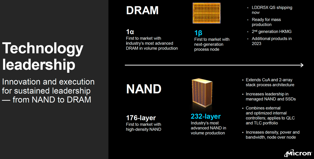 Micron Unveils 1β (1-beta) DRAM Process Node, LPDDR5X-8500 Memory | Tom ...