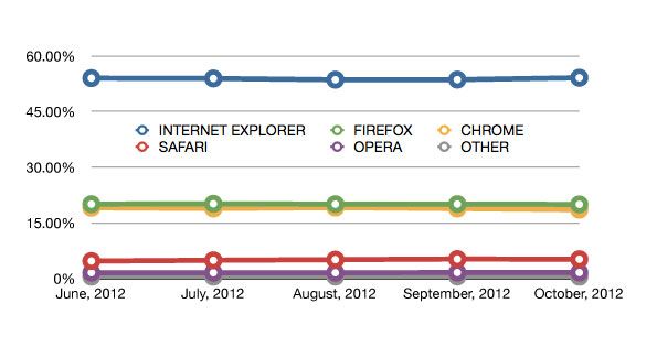 Web Browsers & Extensions Coverage - Page 6 | Creative Bloq