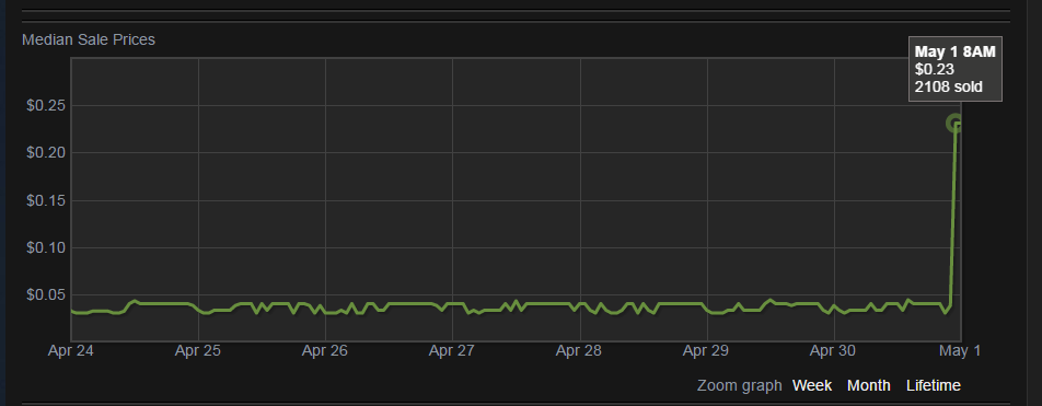Steam suffers currency conversion meltdown | PC Gamer