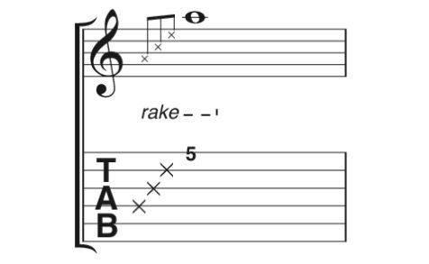 The ultimate guide to guitar tabs: how to read tab and symbols ...