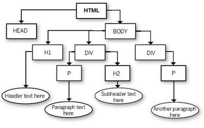 The beginner's guide to Greasemonkey scripting | TechRadar