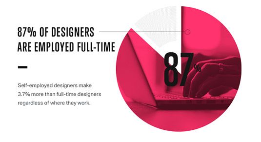 2016's product design industry trends revealed | Creative Bloq