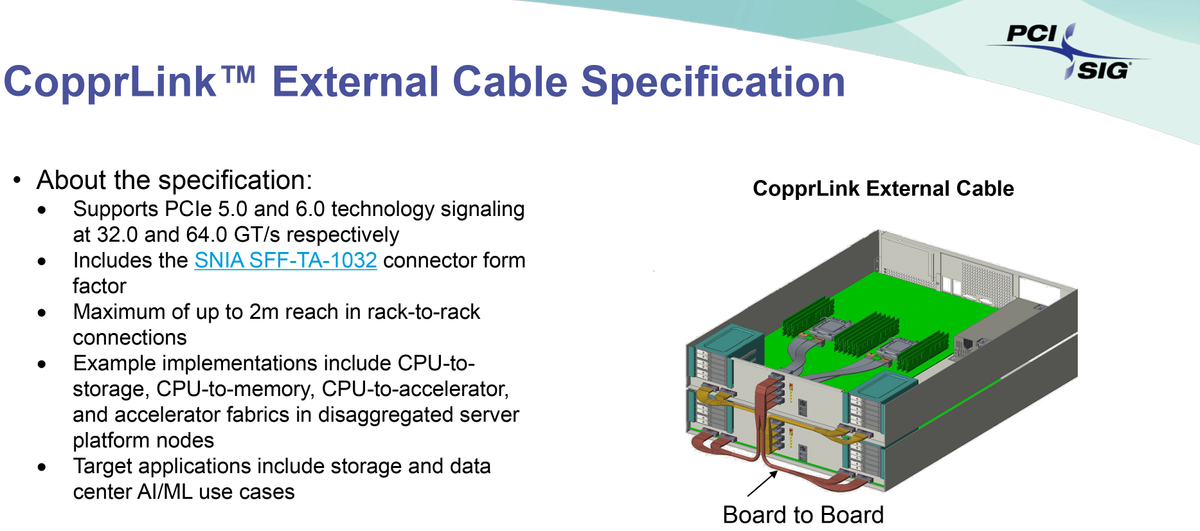 PCI-SIG unveils CopprLink cables for PCIe 5 and 6 connections — PCIe 7. ...
