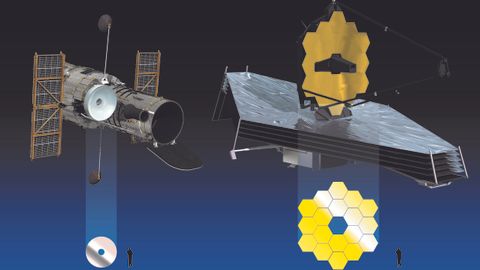 James Webb Space Telescope (JWST) — A complete guide | Space