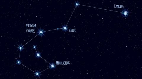 The brightest stars in the sky: A guide | Space