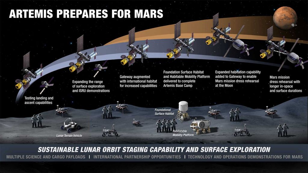 NASA may build more than one moon base for Artemis astronauts | Space