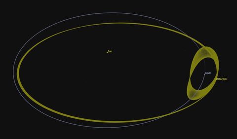 Surprise! Newfound Asteroid Is 'Quasi-Moon' of Earth | Space