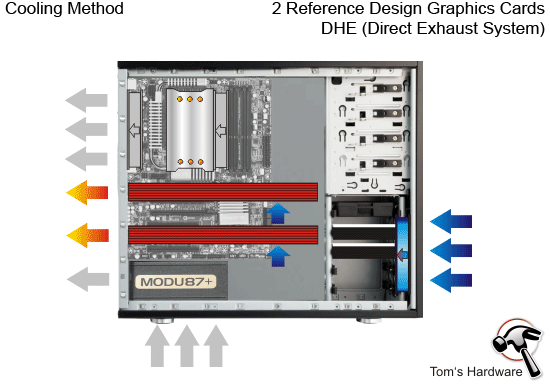 Airflow: Ventilate Graphics Cards Well - How To: Properly Plan And Pick ...