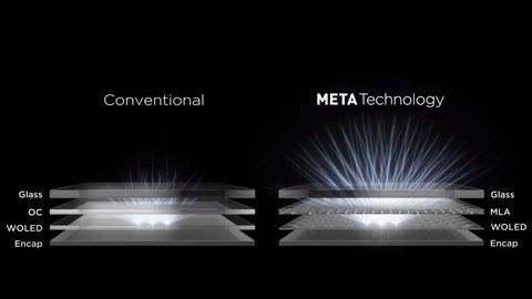 LG 2024 OLED TV range: everything you need to know | What Hi-Fi?