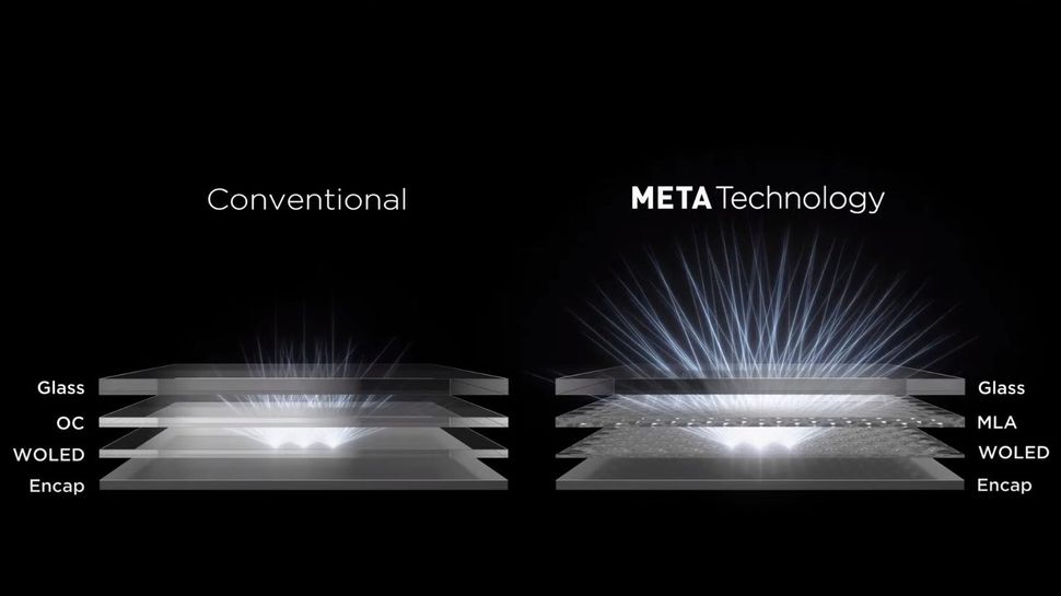 LG 2024 OLED TV range: everything you need to know | What Hi-Fi?
