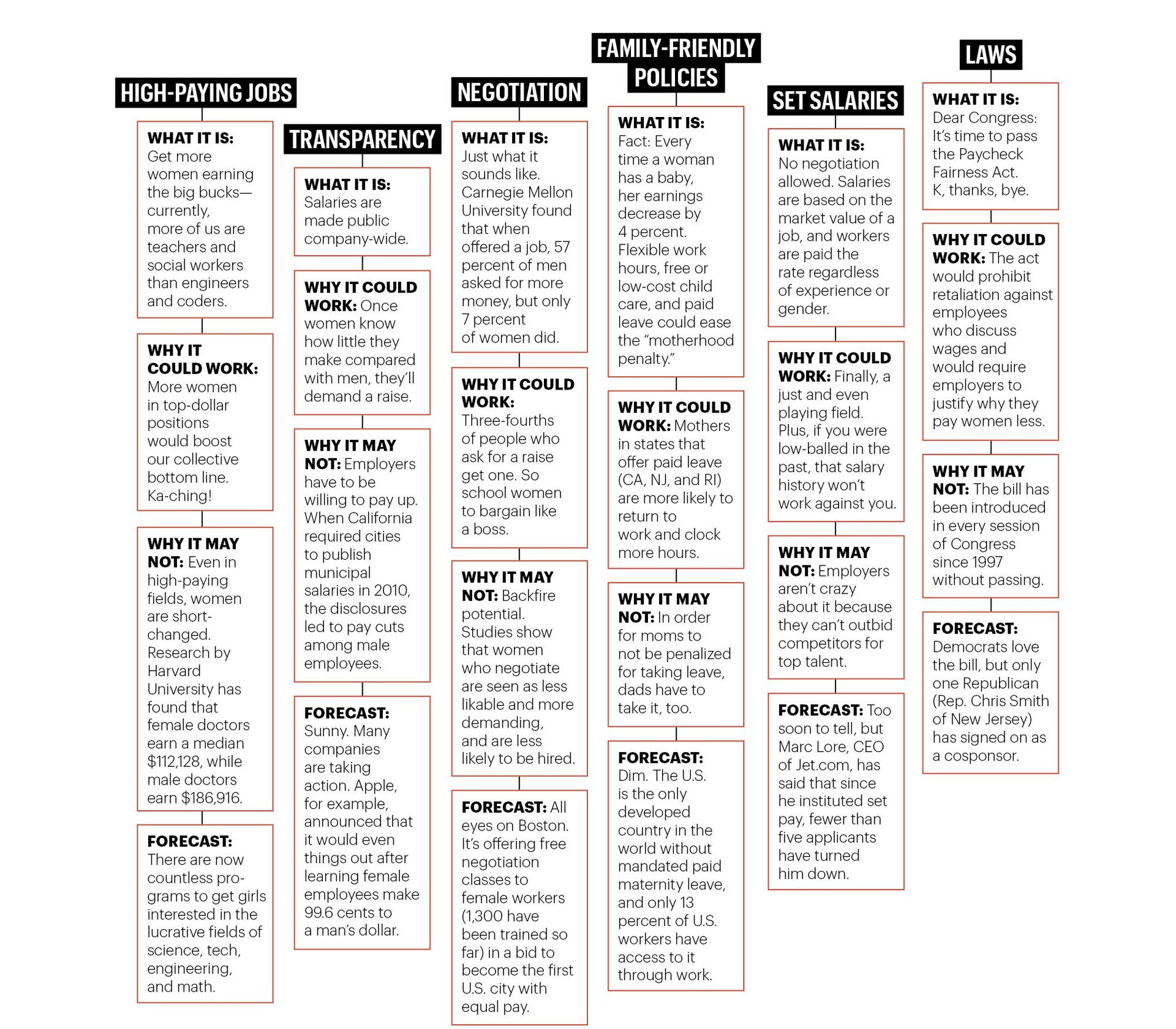 Everything You Need to Know About the Wage Gap in 2016 | Marie Claire