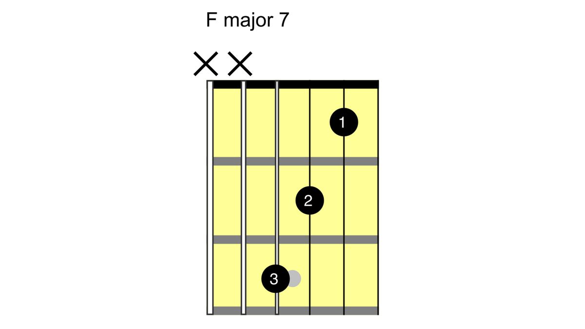 How to play the F chord on guitar | Guitar World