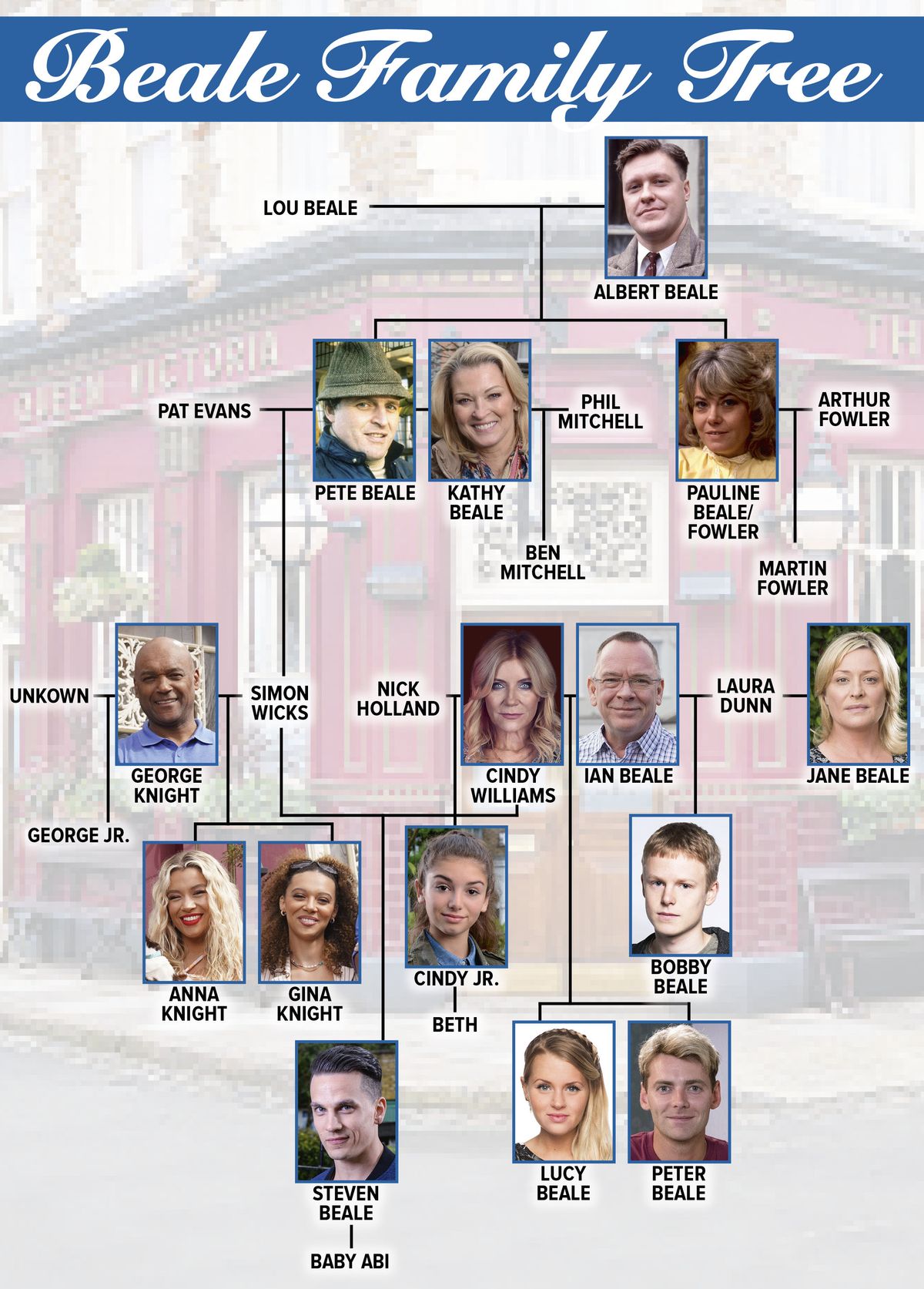 The Beale family tree: How do Ian and Cindy fit? | What to Watch