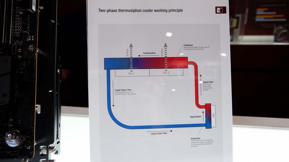 Noctua's pumpless 'thermosiphon' liquid cooling unit is expected to be ...
