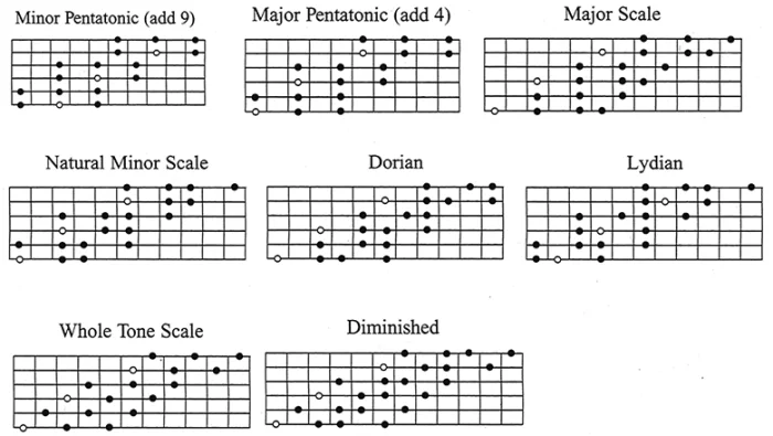 Linear Scale Patterns: How to Break Out of the Box Forever | GuitarPlayer
