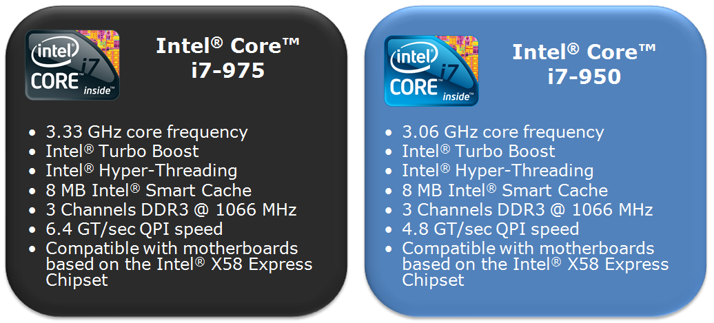 Core i7-975 Extreme Details - Intel Core i7-975 Extreme And i7-950 ...