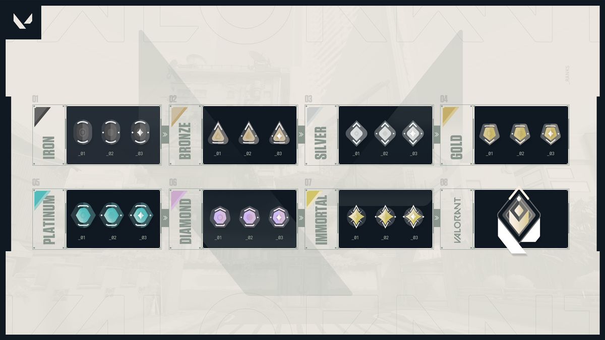 Valorant ranks list: badges and how all ranks in Valorant work | PC Gamer