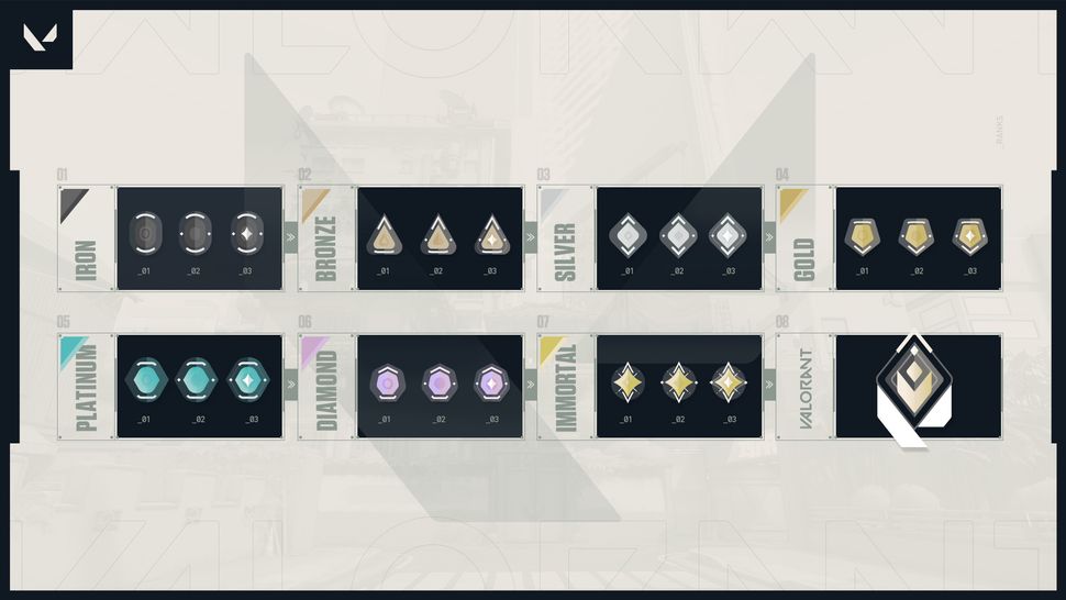 Valorant ranks list: badges and how all ranks in Valorant work | PC Gamer