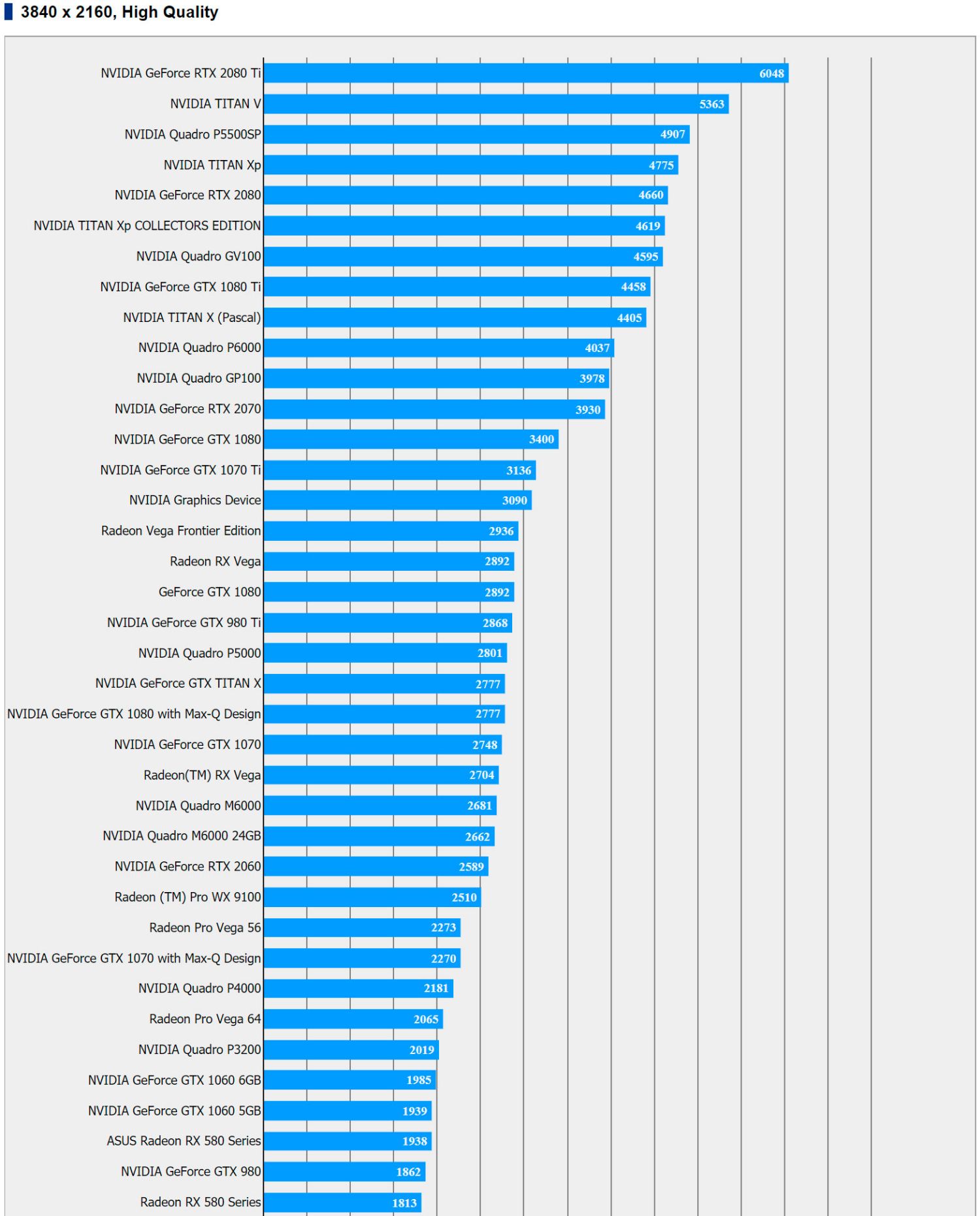 Leaked Benchmarks: Nvidia RTX 2060 is 30 Percent Faster than GTX 1060 ...