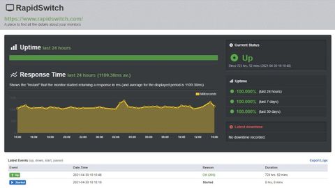 RapidSwitch review | TechRadar