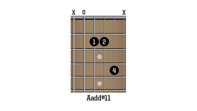 20 Radiohead guitar chords you need to know | MusicRadar
