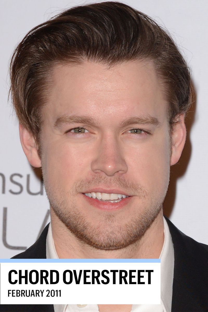 List of Taylor Swifts Ex Boyfriends - Taylor Swift Love Life Timeline ...