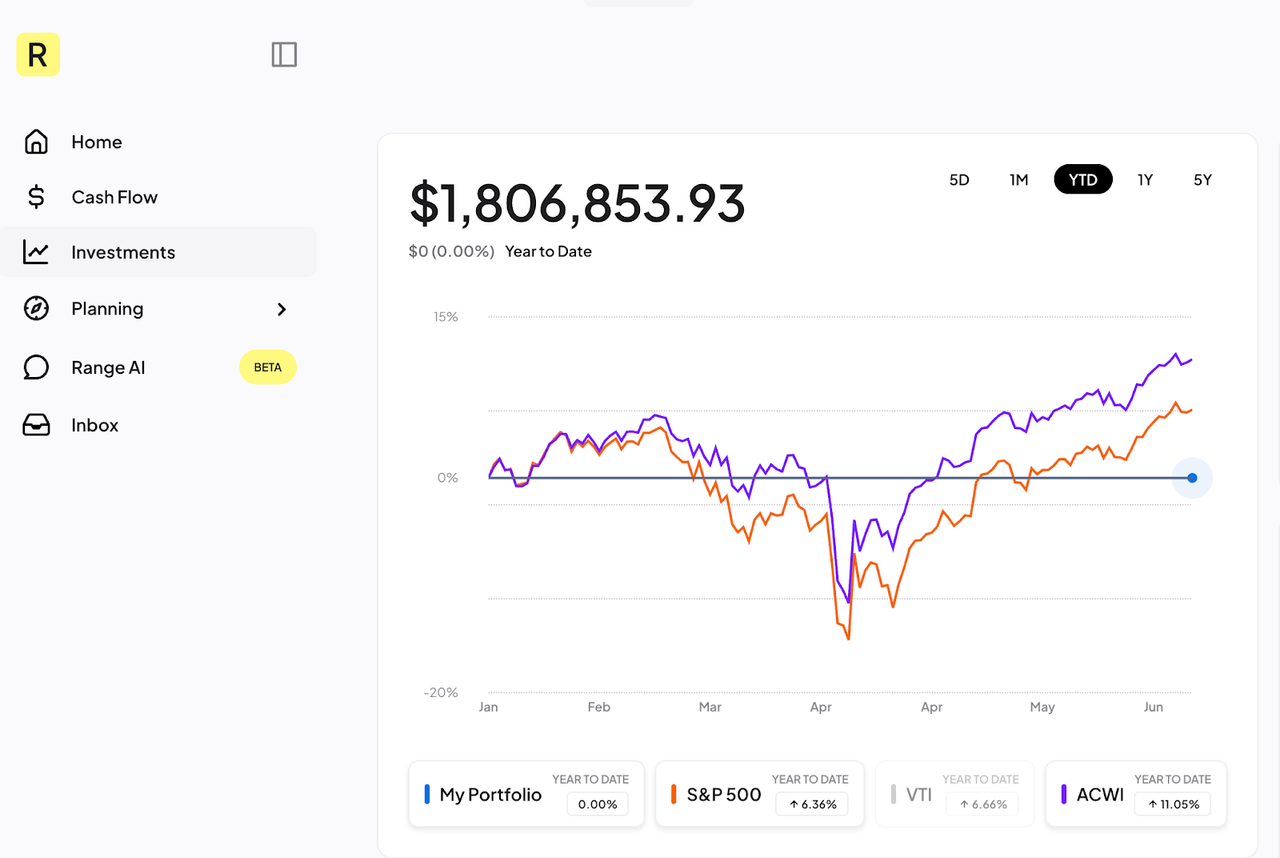 How Range Wealth Management Is Using AI and Human Expertise to Address ...