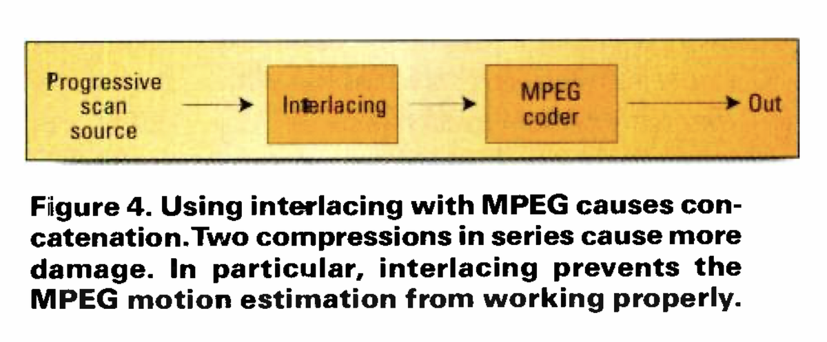Understanding interlace | TV Tech