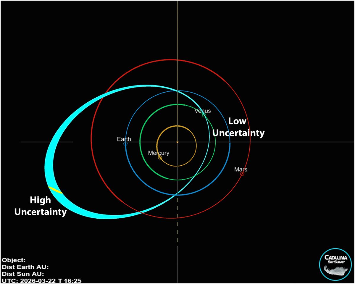 Odds of an asteroid impact in 2032 just went up. Here's why experts say ...