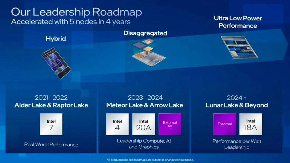 Intel 14th Gen Meteor Lake processors: Everything you need to know ...